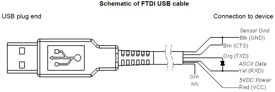 Usb Communications Cable Use Hgsi Brand Lvits Guide | Industrial Automation Resources | HGSI